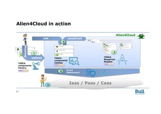 DevOps Digital Transformation: A real life use case enabled by Alien4Cloud | PPT