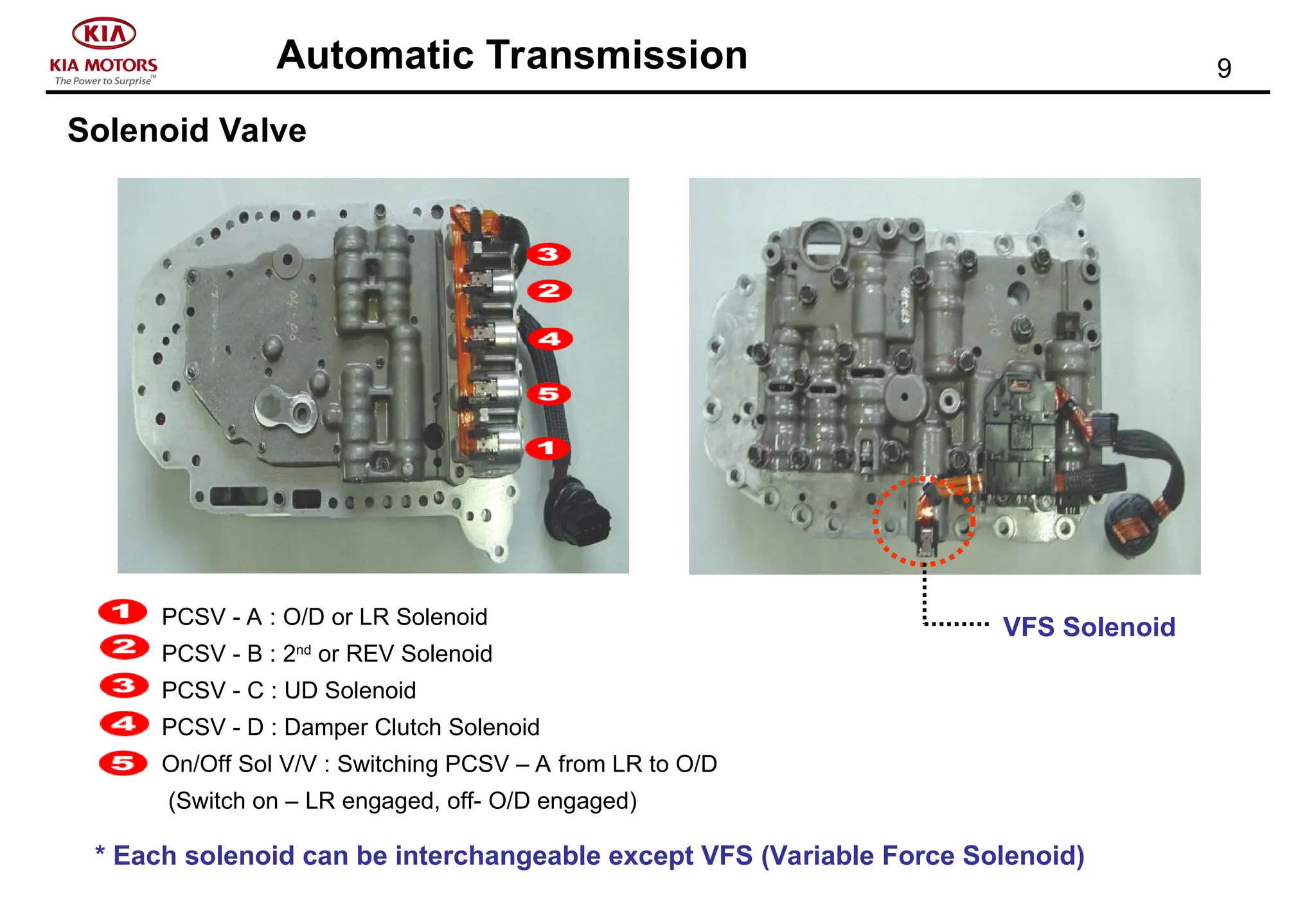 Hyunai/Kia A4CFX automatic transmission and transaxle.ppt