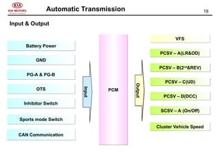 Hyunai/Kia A4CFX automatic transmission and transaxle.ppt