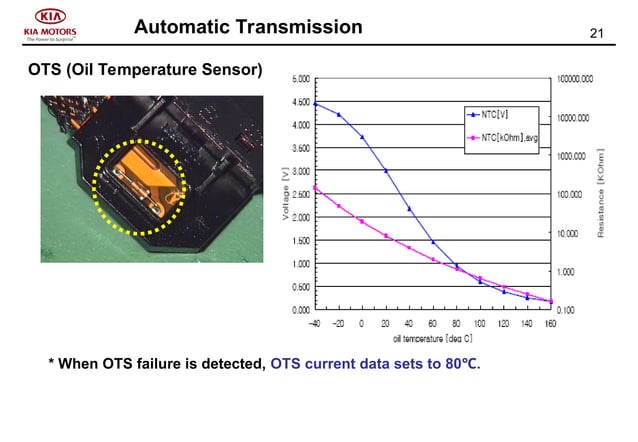 Hyunai/Kia A4CFX automatic transmission and transaxle.ppt