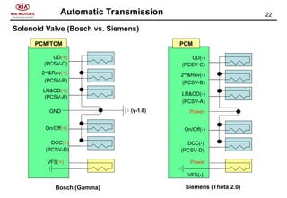 Hyunai/Kia A4CFX automatic transmission and transaxle.ppt