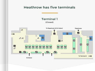 HEATHROW AIRPORT GUIDE | PPTX