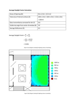 BSCIENCE LIGHTING REPORT | PDF