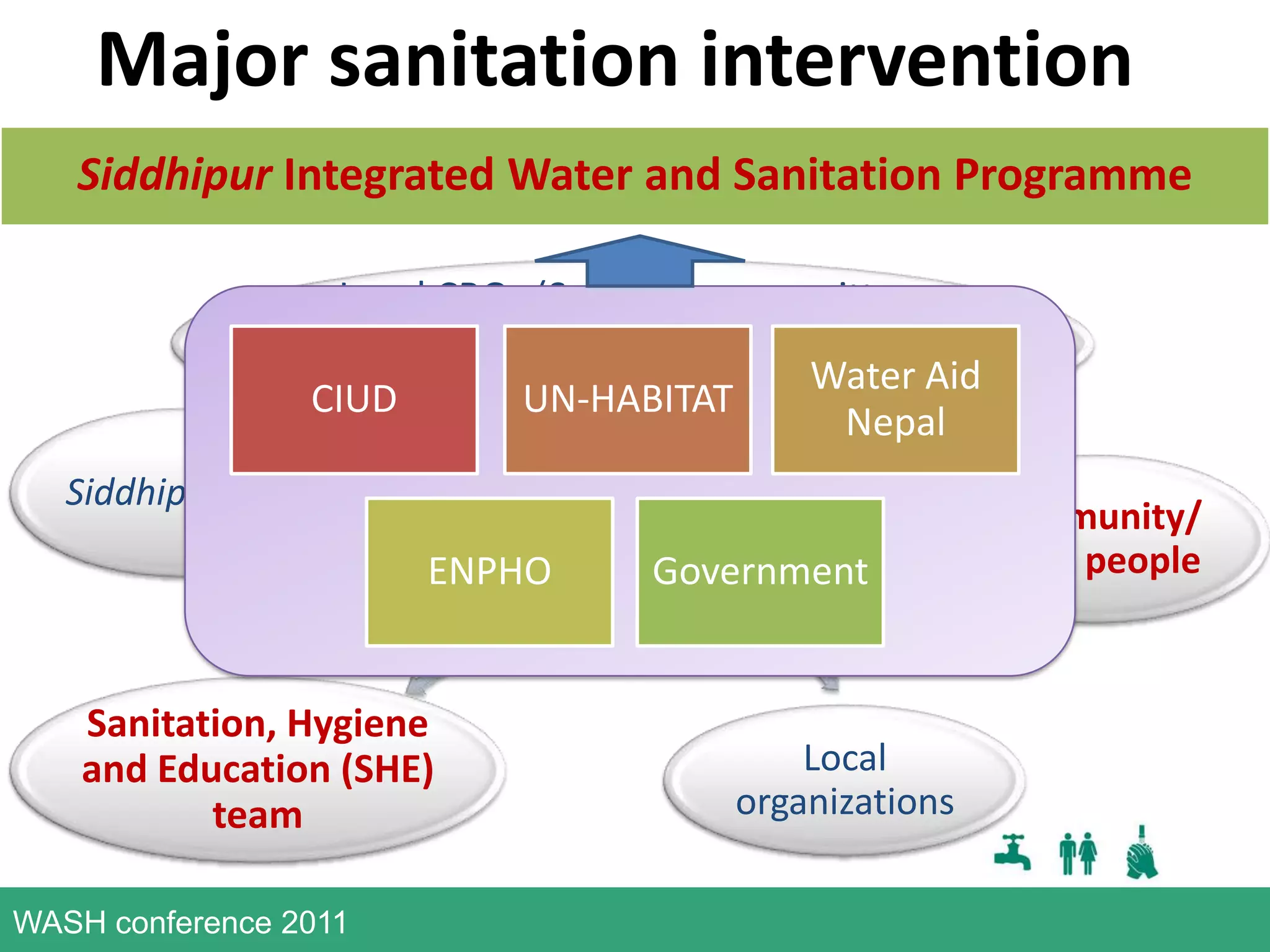 A sanitized traditional town: Siddhipur | PPTX