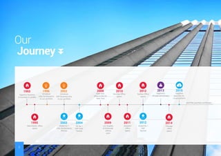 Sapphire-Corporate Overview | PDF