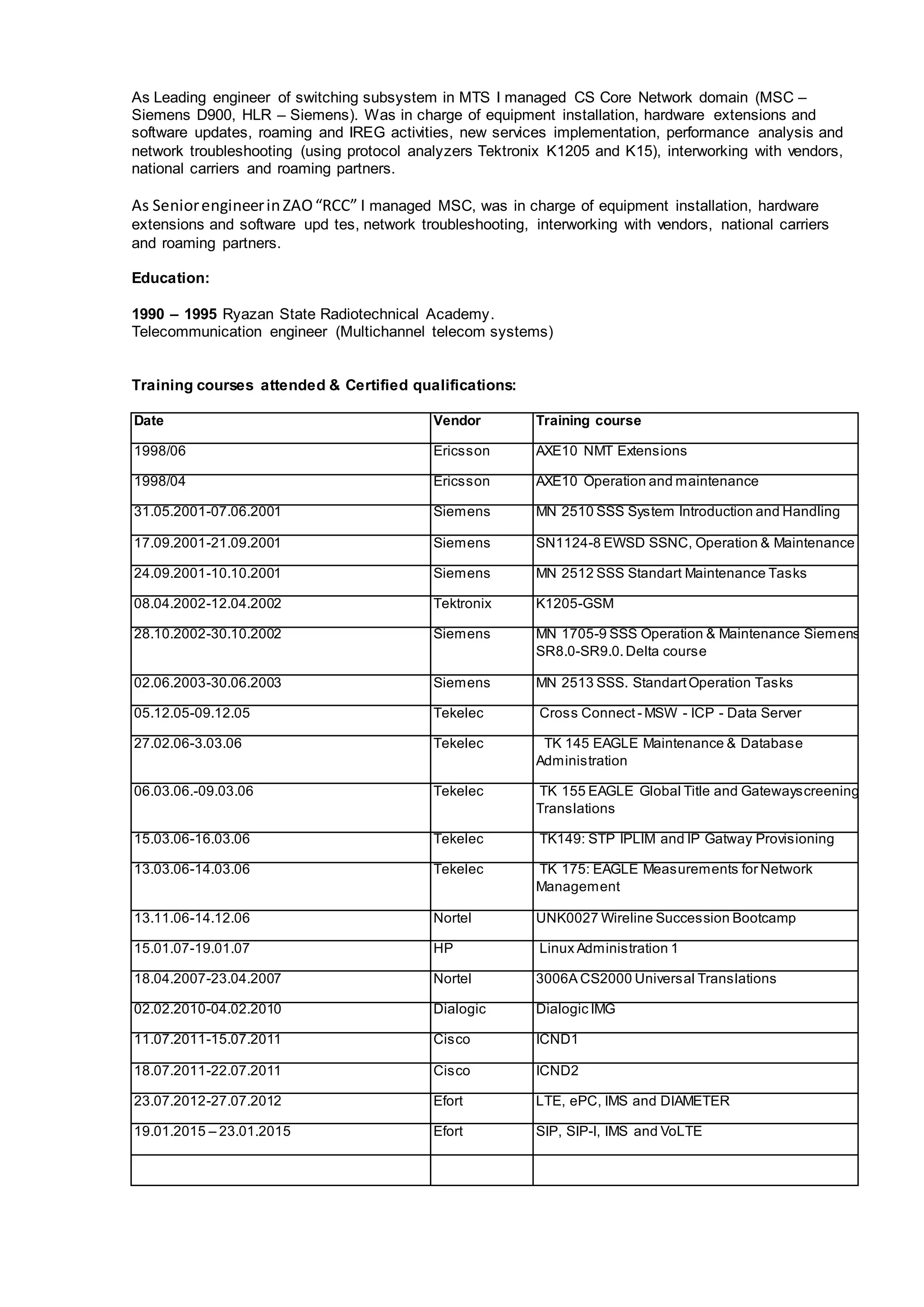 CV_Fedotov_2 | DOCX | Computer Networking | Computing