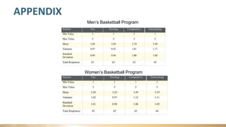 Scarlet Raiders - Post Game Analysis | PPTX