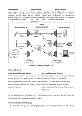 Event Stream Processing SAP | PDF