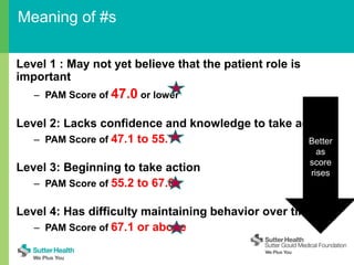 Reducing total cost of care in final version v3 | PPT