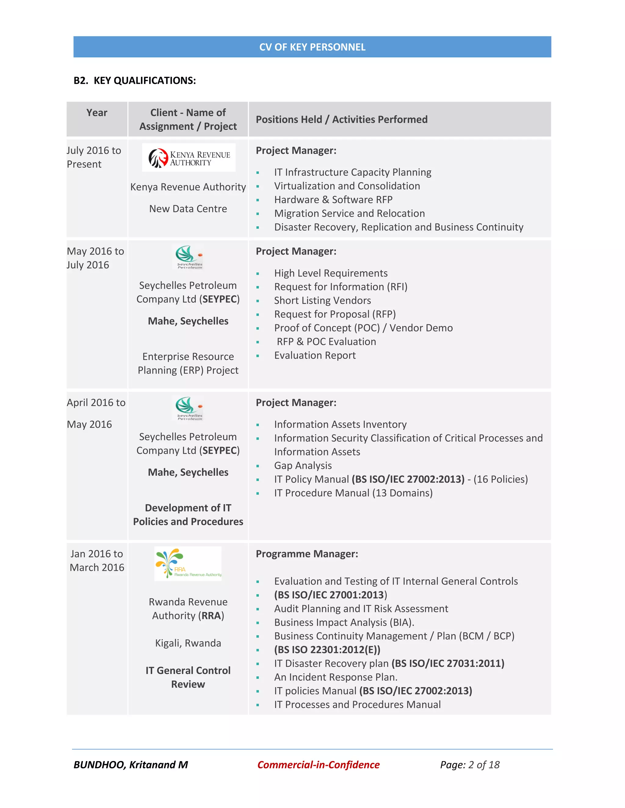 CV KMBundhoo, August 2016 | PDF