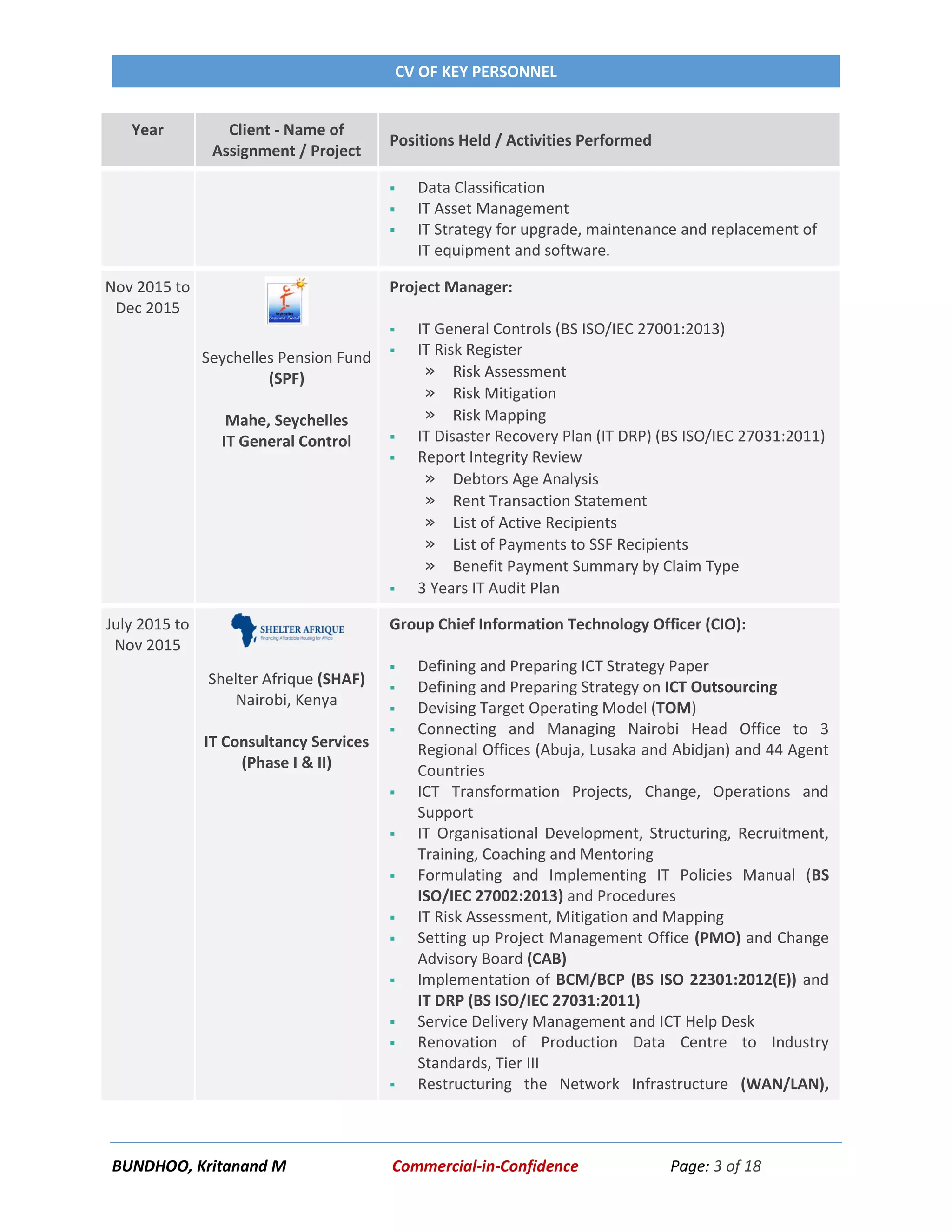 CV KMBundhoo, August 2016 | PDF