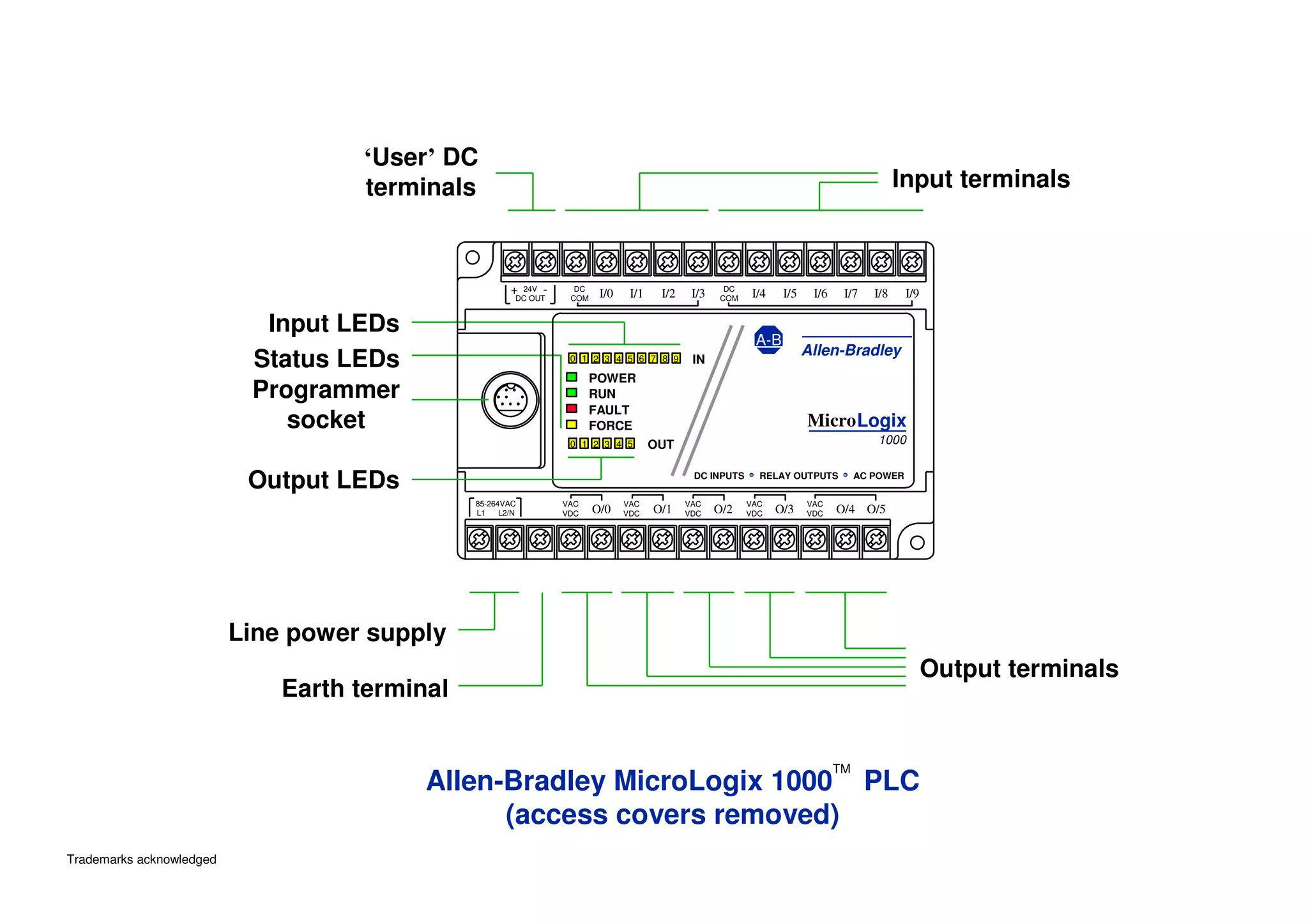 Sample slide Allen-Bradley | PDF