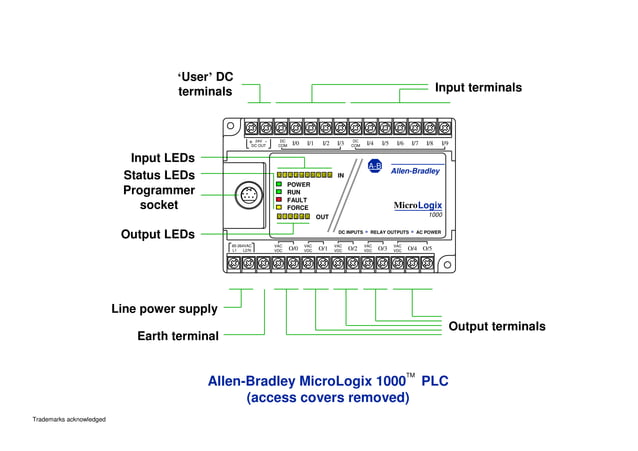 Sample slide Allen-Bradley | PDF