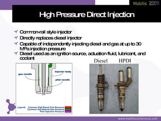 Mobilis 2008 - A4 : High Pressure Direct Injection of Natural Gas | PPT