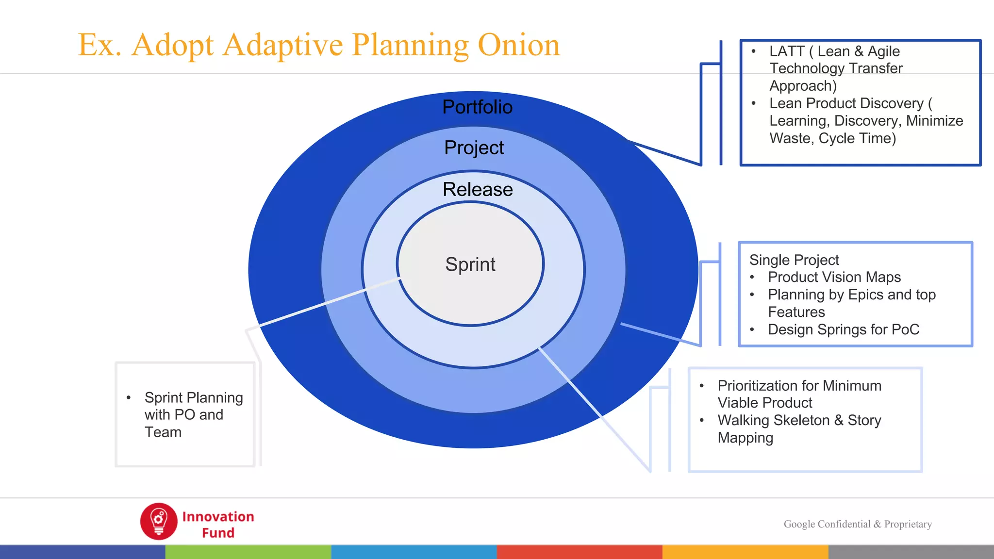 A4 i2018 blockchain_slideshare | PPT