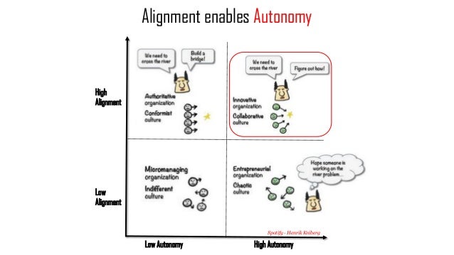 Leading for Innovation