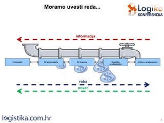 Kaizen u logistici - Smanjenje troškova bez investicija | PPTX