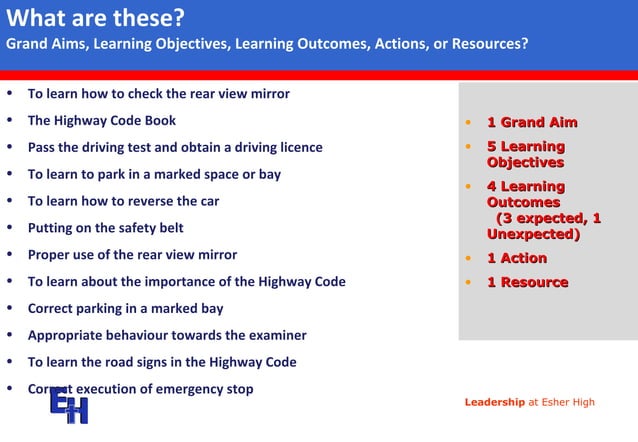 Objectives and success criteria | PPT | Educational Assessment | Education