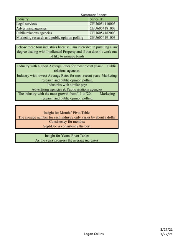 Data Analysis Final Project | PDF