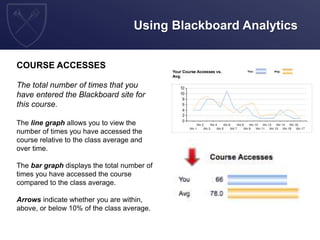 Introduction to Learning Analytics in Blackboard | PPTX