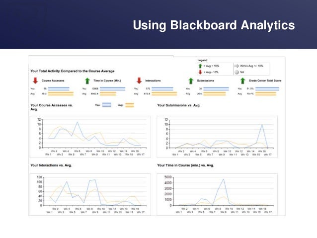 Blackboard How To View You Activity Compared Oher Studennt
