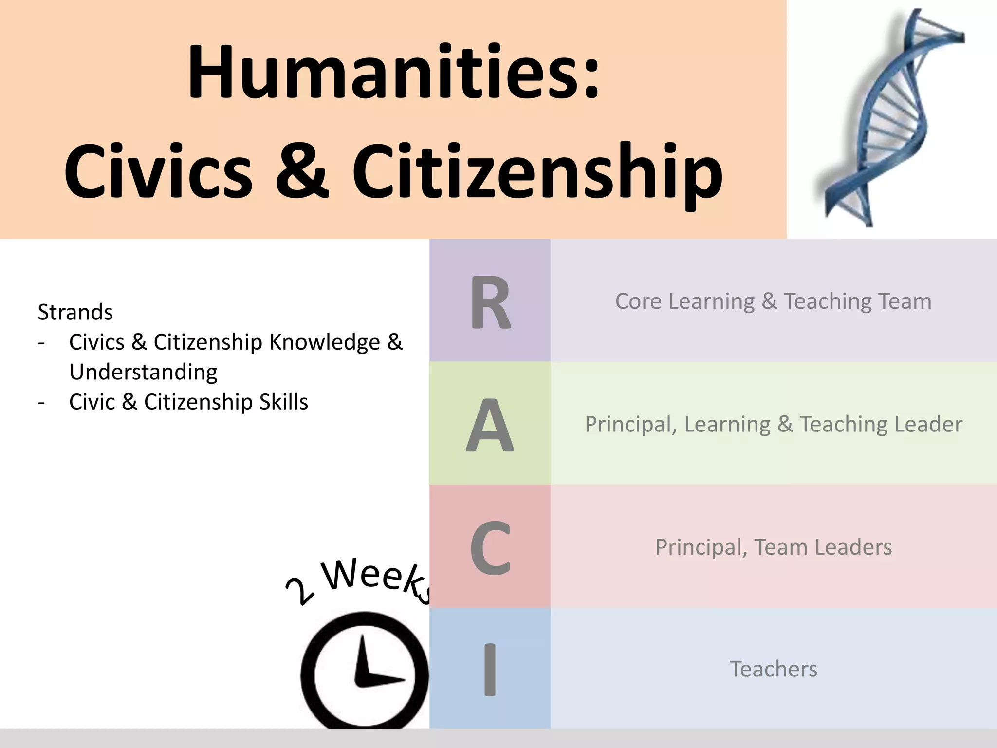 Plan for AusVELS implementation | PPT