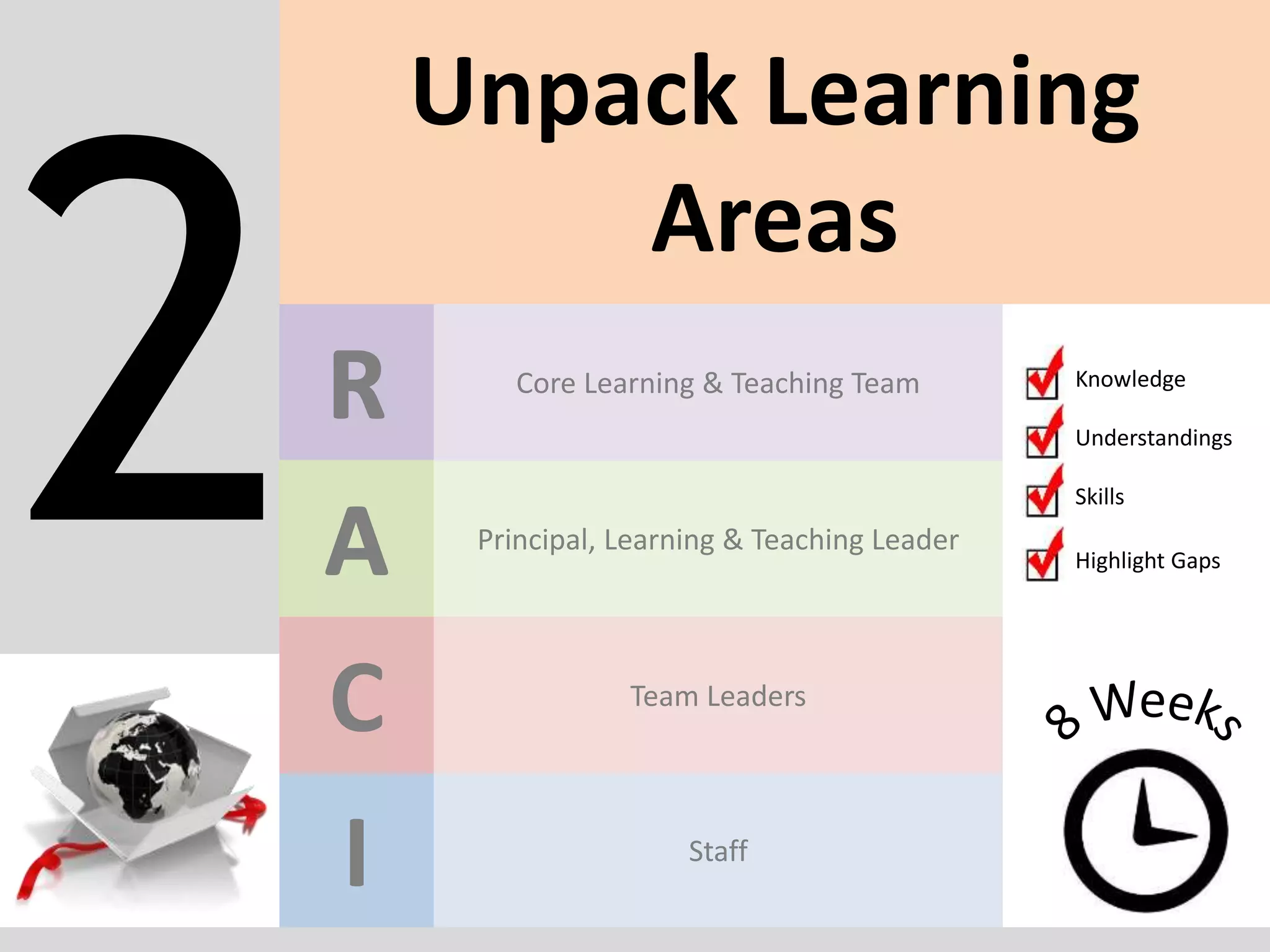 Plan for AusVELS implementation | PPT