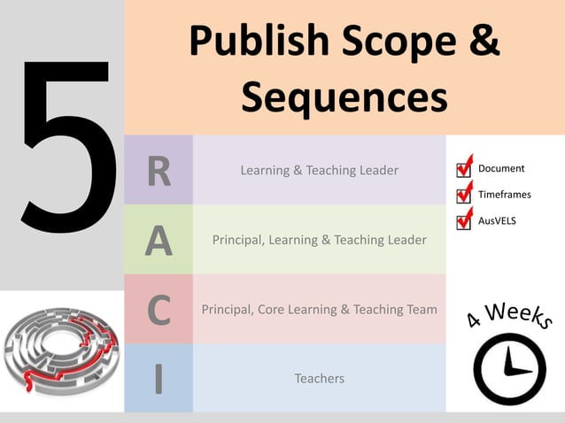 Plan for AusVELS implementation | PPT