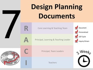 Plan for AusVELS implementation | PPT
