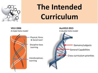 Plan for AusVELS implementation | PPT