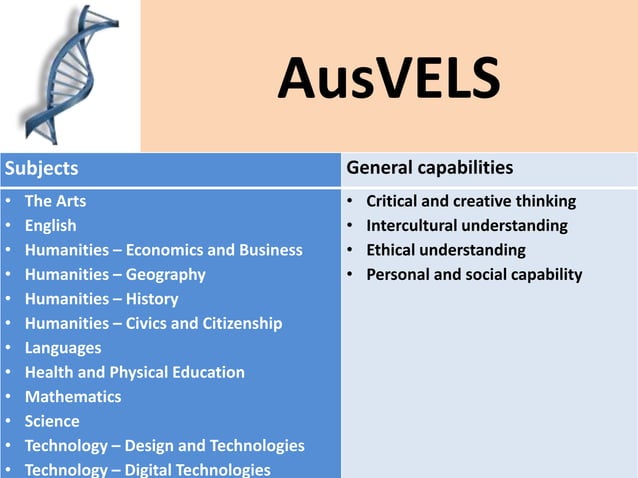 Plan for AusVELS implementation | PPT