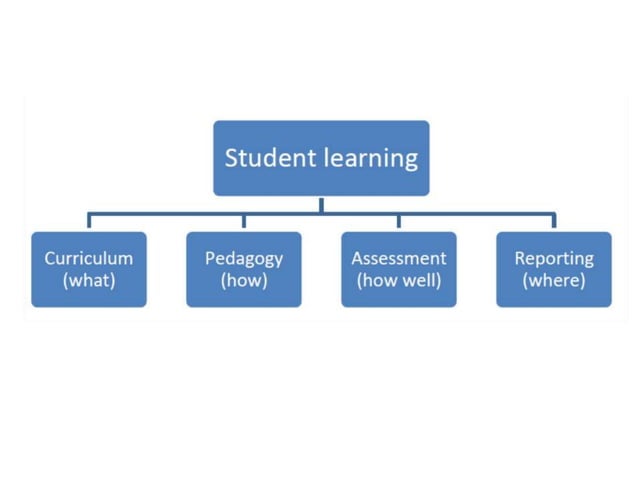 Plan for AusVELS implementation | PPT