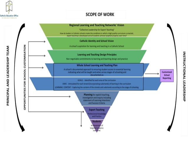 Plan for AusVELS implementation | PPT