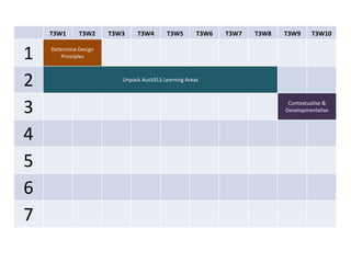 Plan for AusVELS implementation | PPT