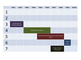 Plan for AusVELS implementation | PPT