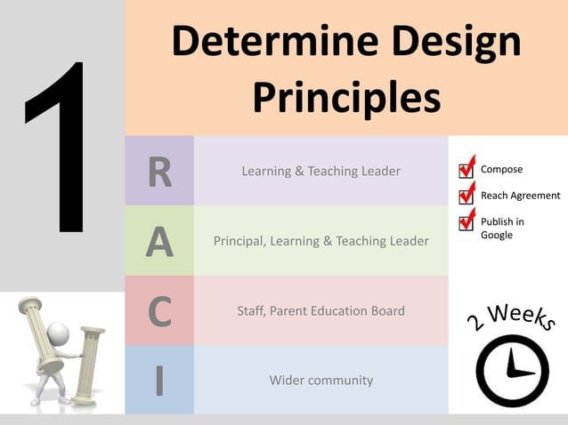 Plan for AusVELS implementation | PPT