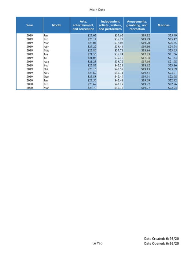 DAR Analysis Report | PDF