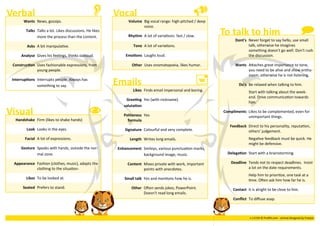 Memento DISC Influent (English) | PDF