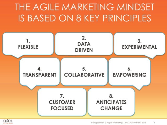 Agile for Marketing 101 - The Backlog Series | PPTX | Marketing and ...