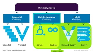 Quality Engineering in today's cross-functTeams with TMAP | PPT