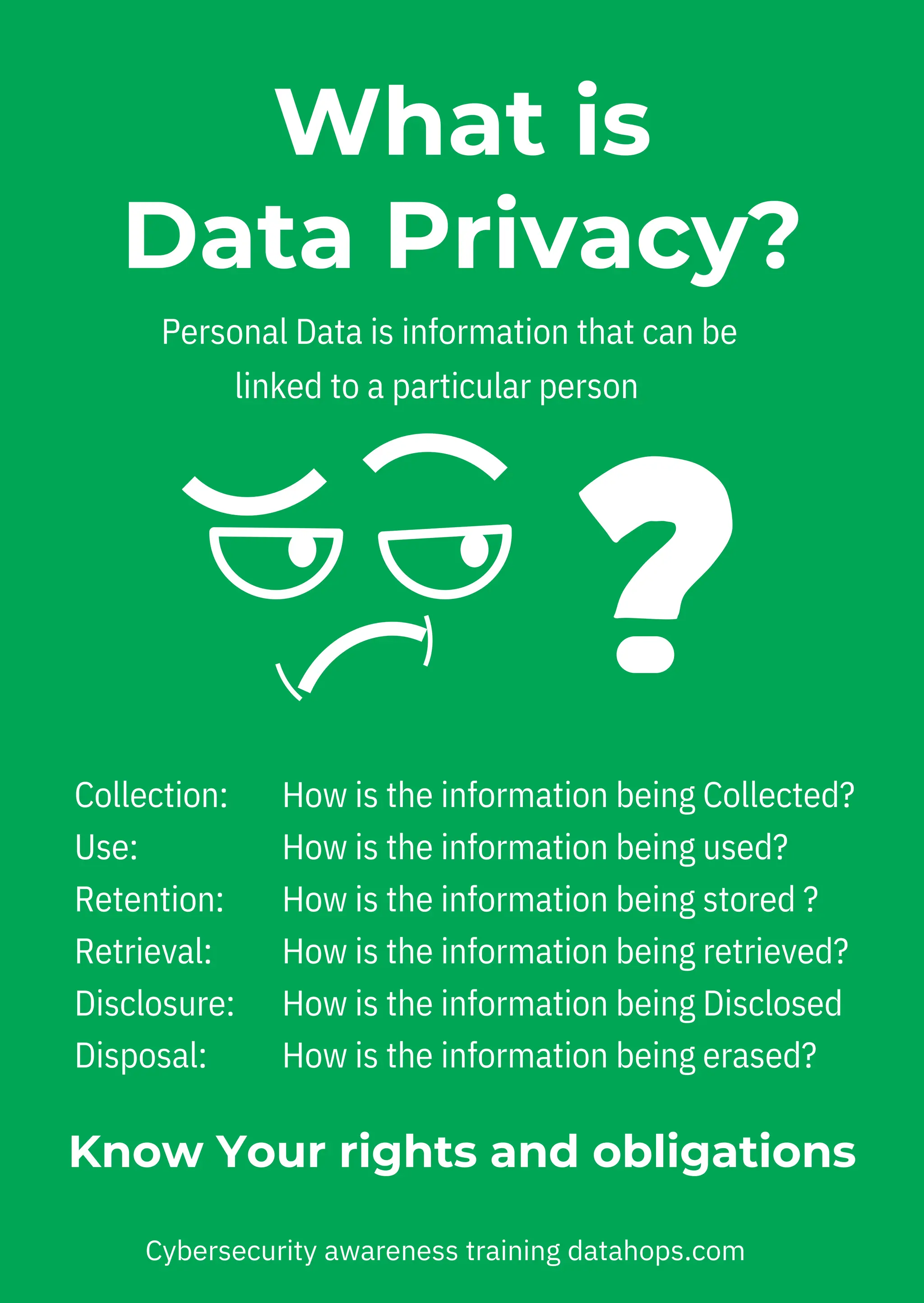 FREE A4 Cyber Security Awareness Posters-Data Privacy | PDF