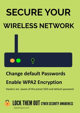 FREE A4 Cyber Security Posters-Data Protection-GDPR | PDF