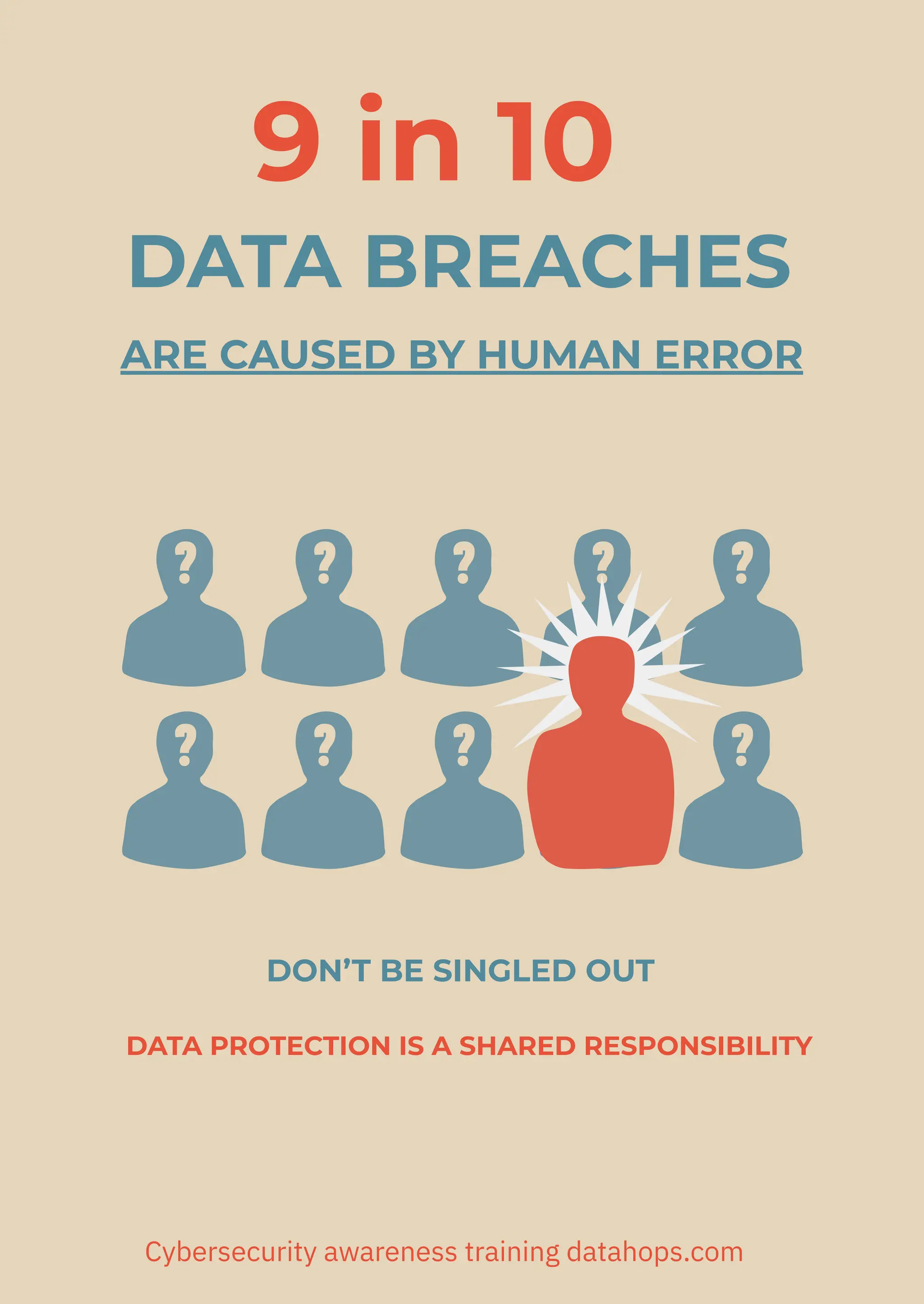 FREE A4 Data Security GDPR Posters-Data Protection part 4 | PDF