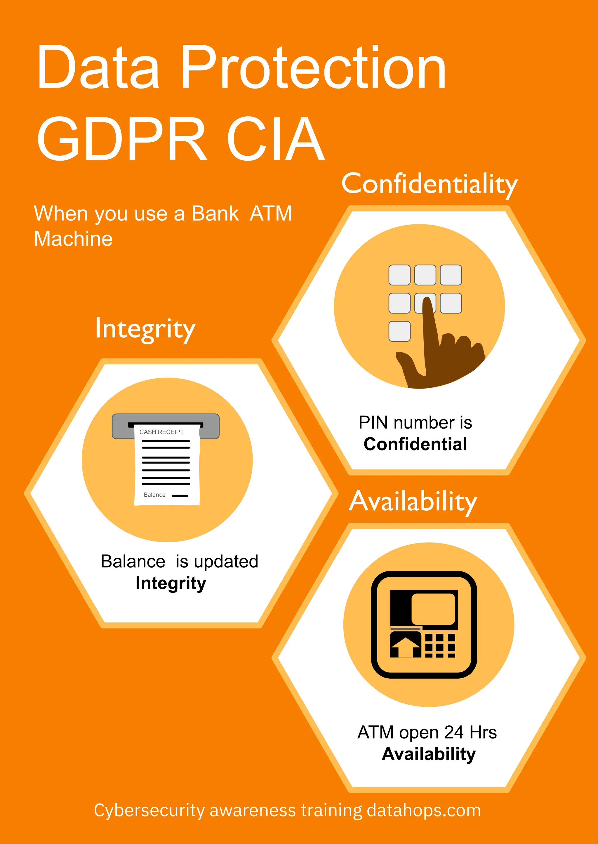 Free A4 Data Security Gdpr Posters Data Protection Part 4 Pdf