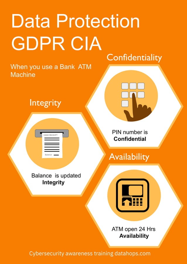 FREE A4 Data Security GDPR Posters-Data Protection part 4 | PDF ...
