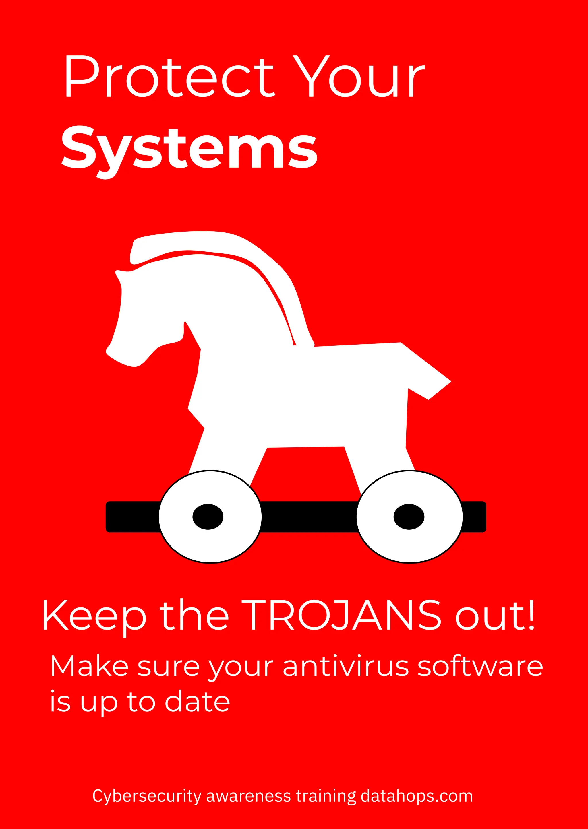 Free Printable A4 Cyber Security Awareness Posters-Malware | PDF
