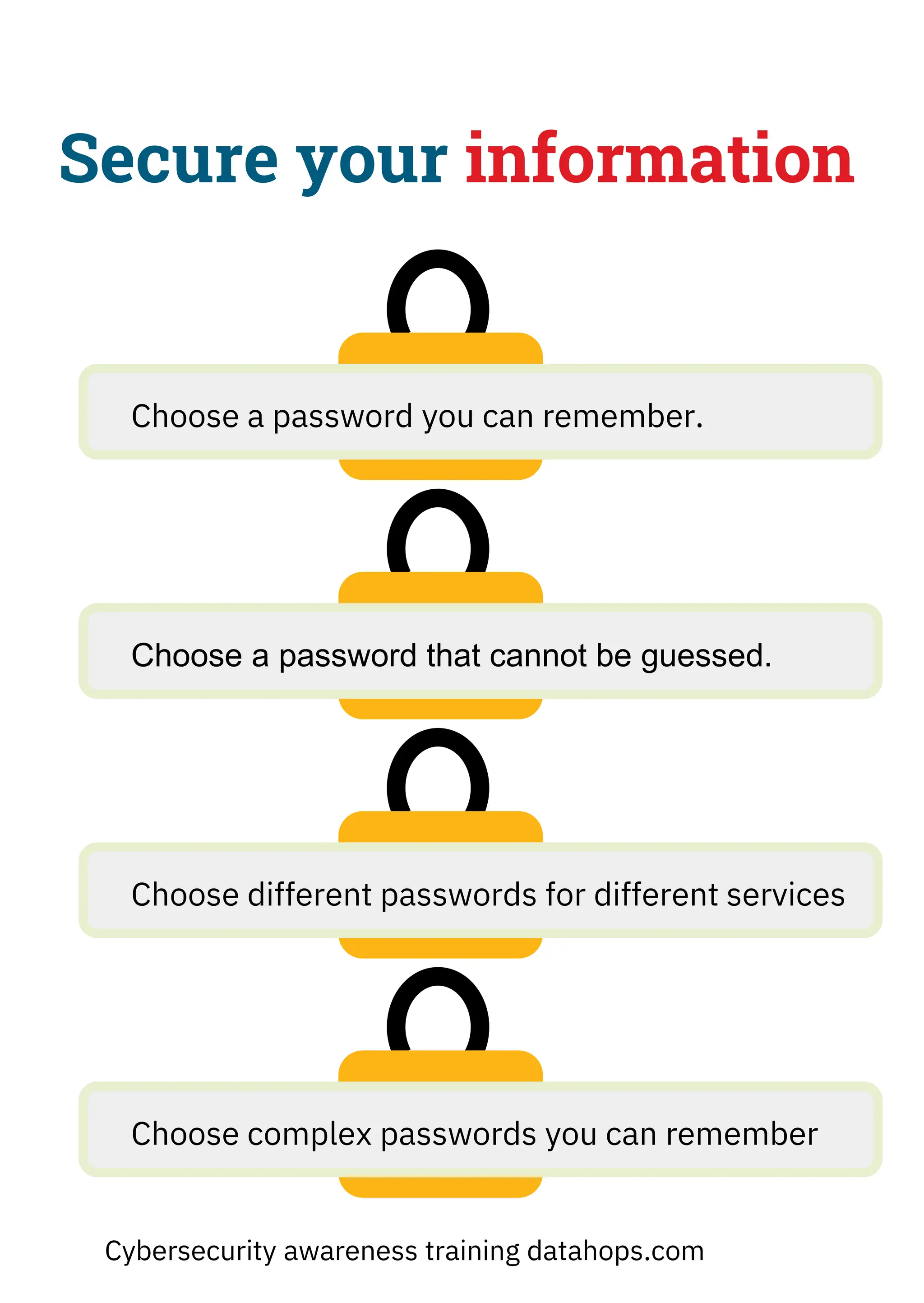 FREE A4 Cyber Security Awareness Posters-Passwords | PDF