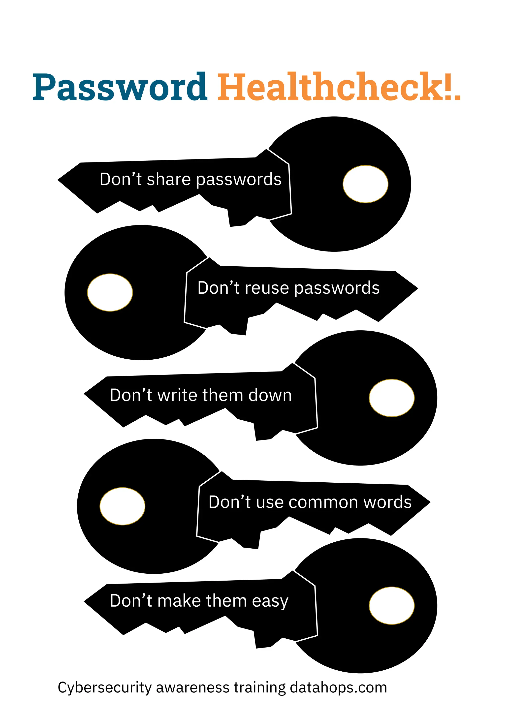 FREE A4 Cyber Security Awareness Posters-Passwords | PDF