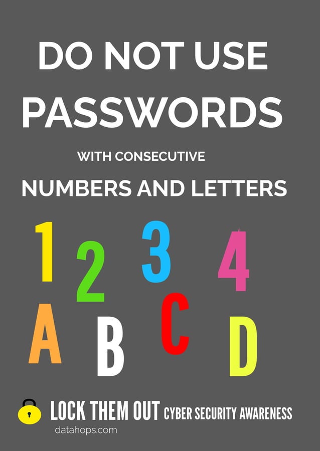FREE A4 Cyber Security Awareness Posters-Password Security part 3 | PDF