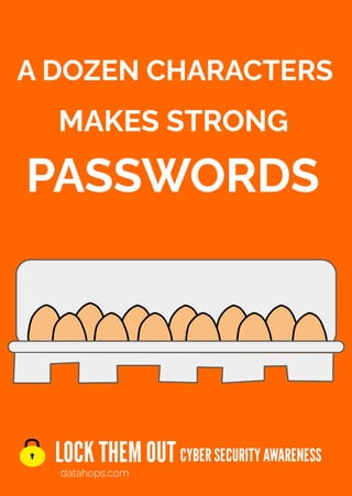 FREE A4 Cyber Security Awareness Posters-Password Security part 3 | PDF